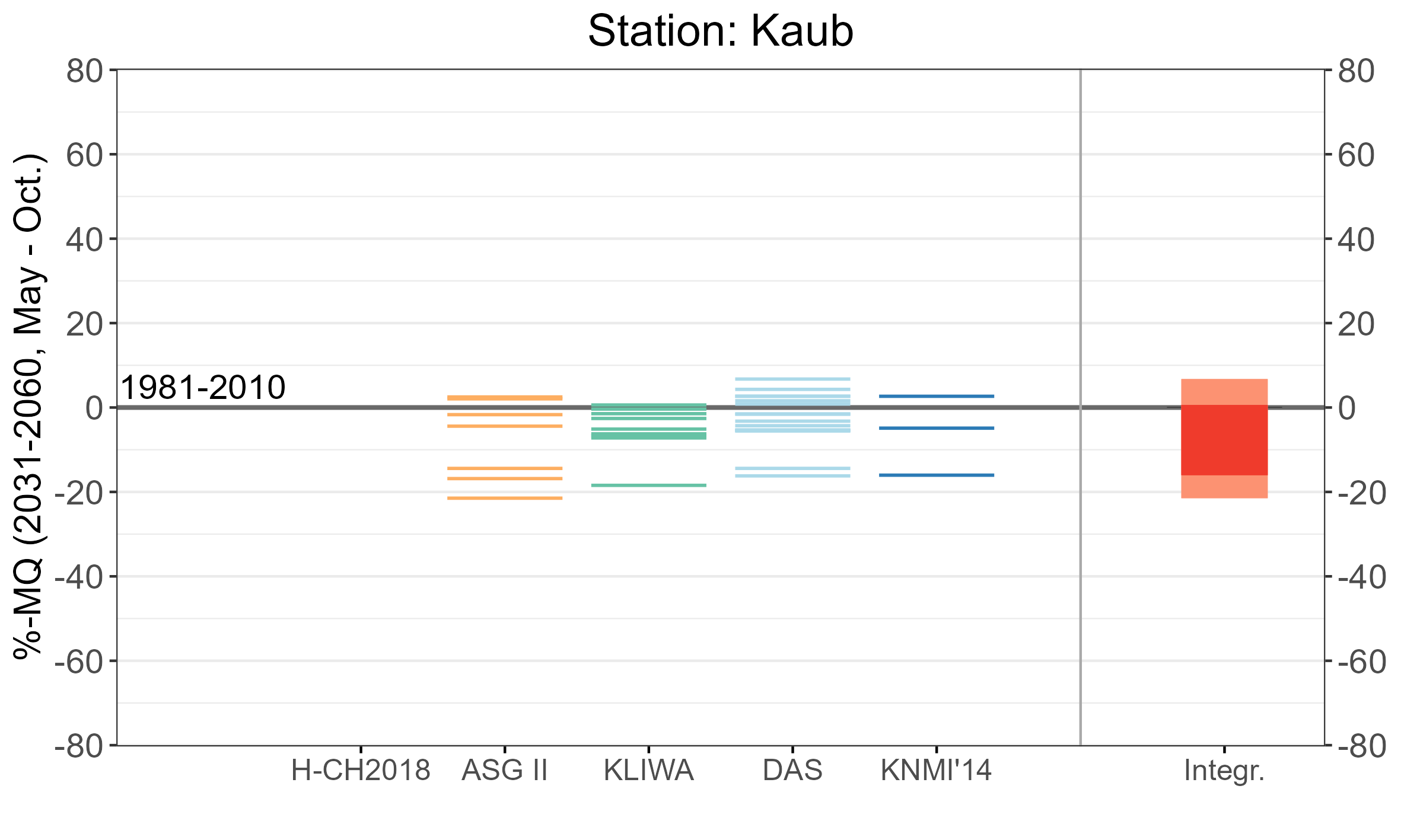 Kaub | International Commission for the Hydrology of the Rhine basin (CHR)